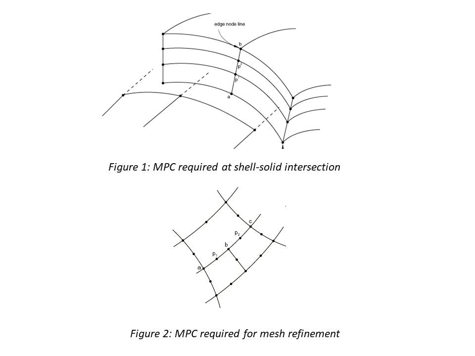 USE OF MULTIPOINT CONSTRAINTS IN FEM — EBI Exegi Limited, UK